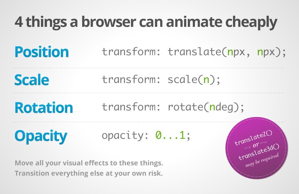 How to Use CSS Animations Like a Pro | The Jotform Blog