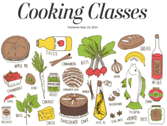 How The Washington Post gets the most out of Jotform using our API ...