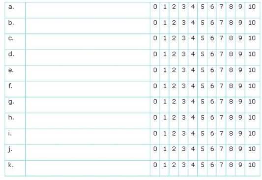 Life audit: Identifying your current level in life and career | The ...