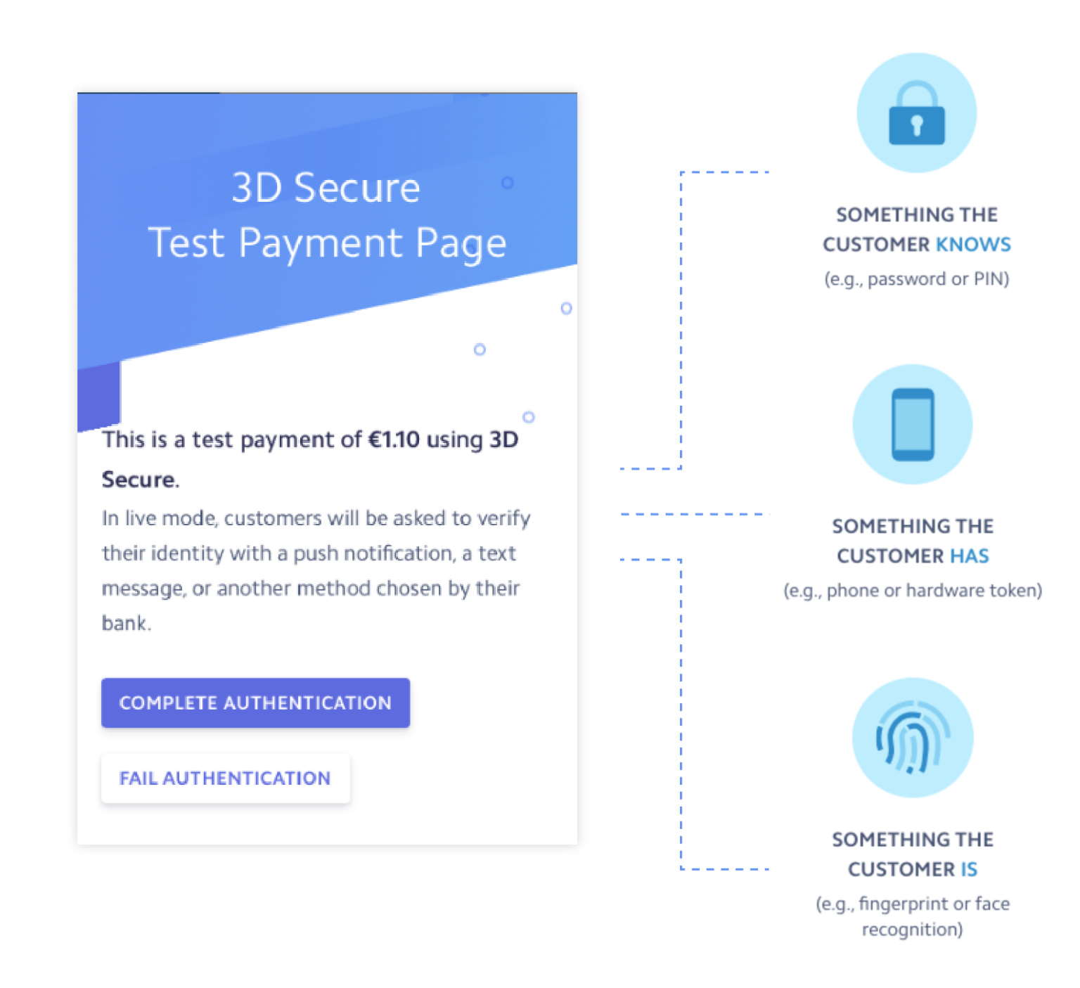 PSD2: Strong customer authentication for Stripe payments | The Jotform Blog