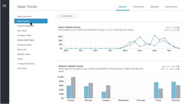 The basic and high-level features of Square Dashboard | The Jotform Blog