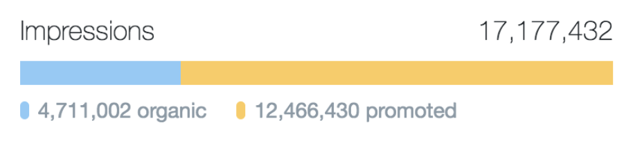 Event Planning Guide: All You Need to Know About Managing Events