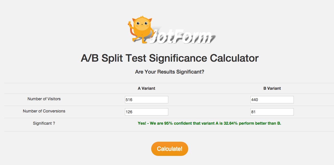Measuring Success at Jotform | The Jotform Blog