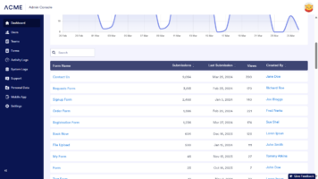 How to Use Jotform Enterprise Admin Console