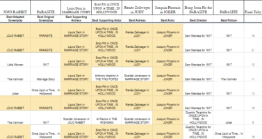 How to host an award-winning Oscars ballot | The Jotform Blog