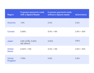 What are Square’s transaction fees? | The Jotform Blog