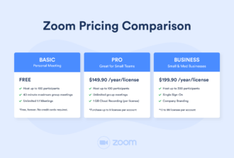Zoom pricing plans comparison | The JotForm Blog