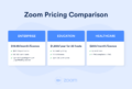 Zoom pricing plans comparison | The JotForm Blog