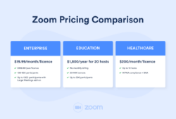 Zoom pricing plans comparison | The JotForm Blog