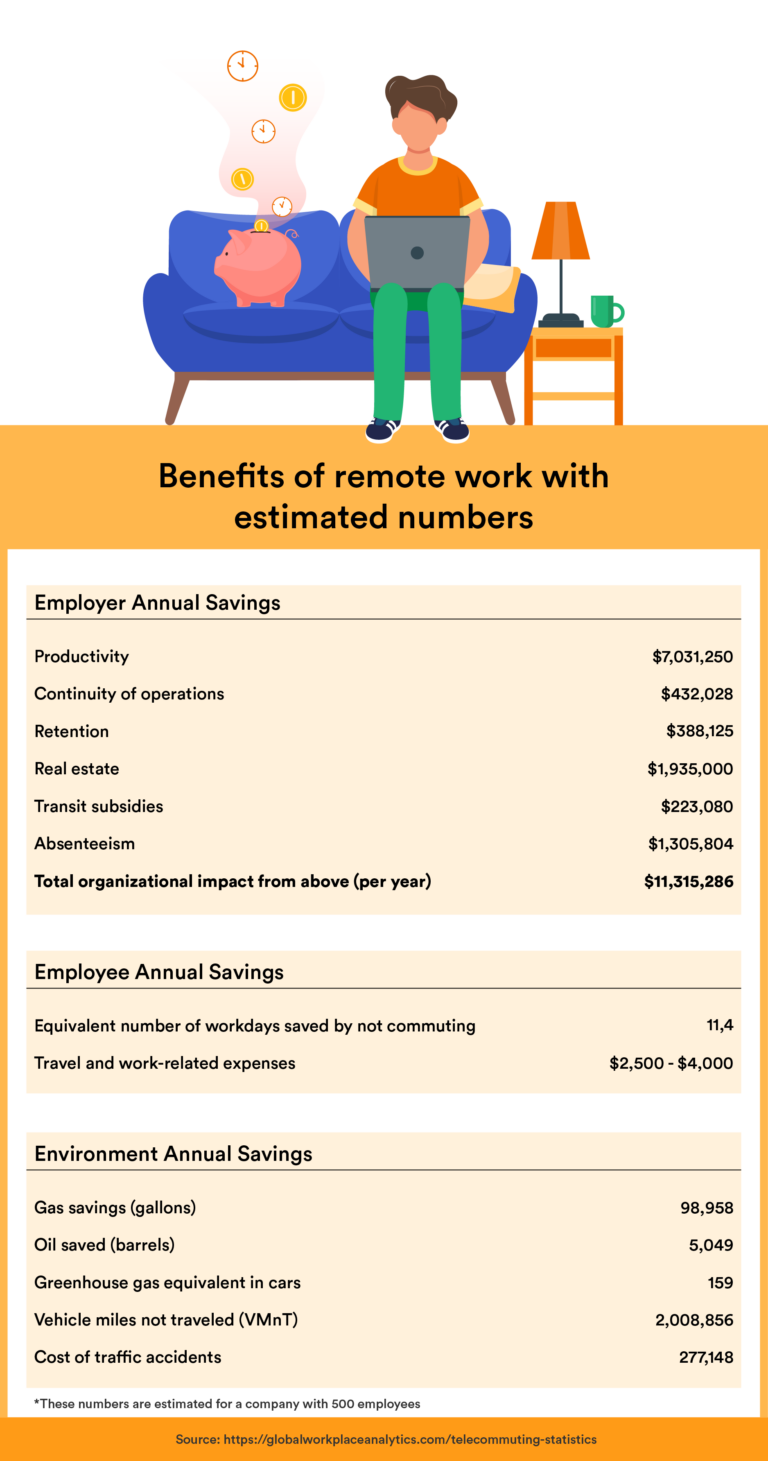Working From Home: The Ultimate Guide