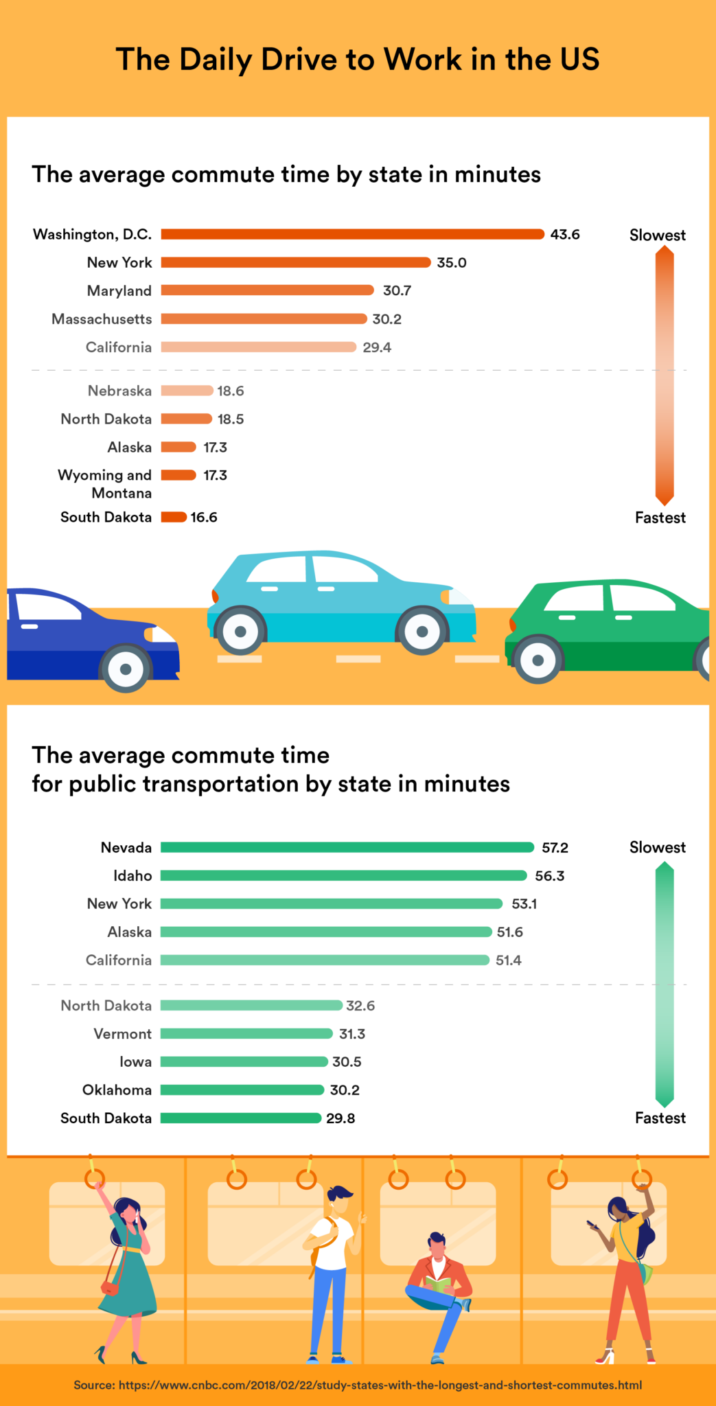 Working From Home: The Ultimate Guide