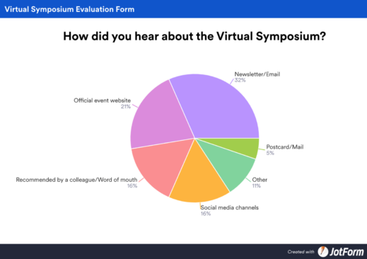 How to collect and share feedback data with Jotform Report Builder ...