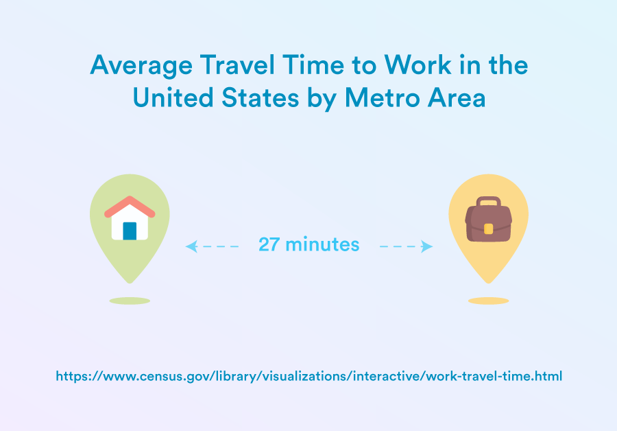 What is telecommuting? Guide to successful telecommuting