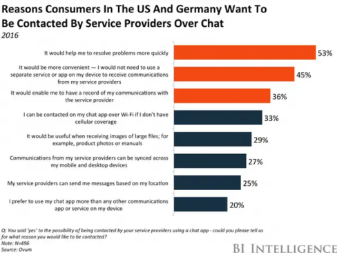 The ultimate guide to web chat for business | The Jotform Blog