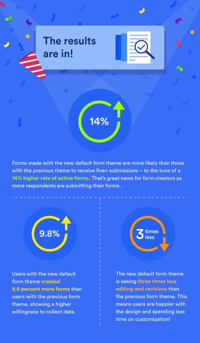 Introducing Jotform’s new default form theme | The Jotform Blog