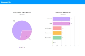 How to Create Automated Reports in Jotform Tables