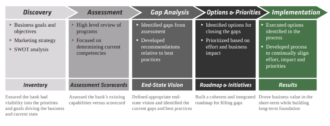 Gap analysis: Guide with templates and examples
