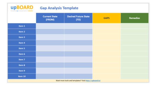 Gap analysis: Guide with templates and examples