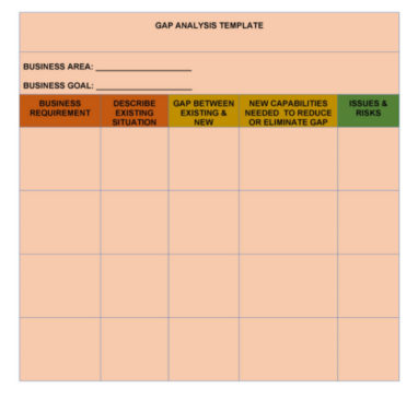 Gap analysis: Guide with templates and examples