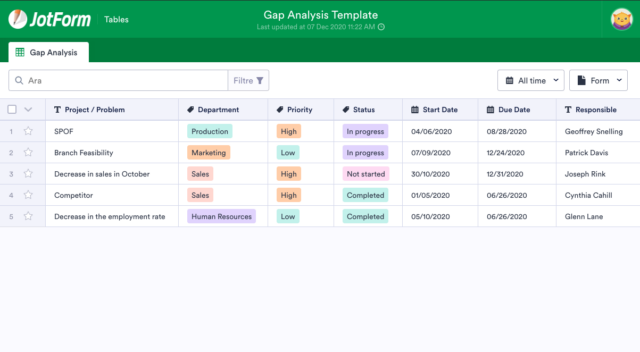 7 gap analysis tools | The JotForm Blog