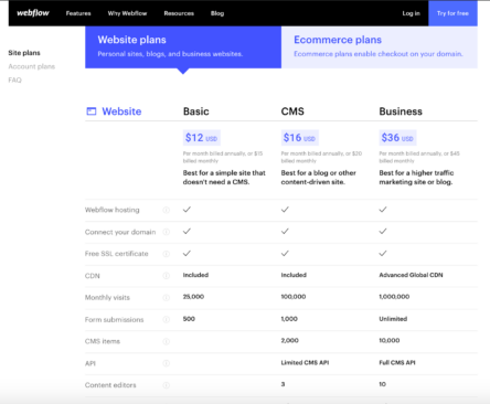 10 best WYSIWYG web builders of 2022 | The Jotform Blog