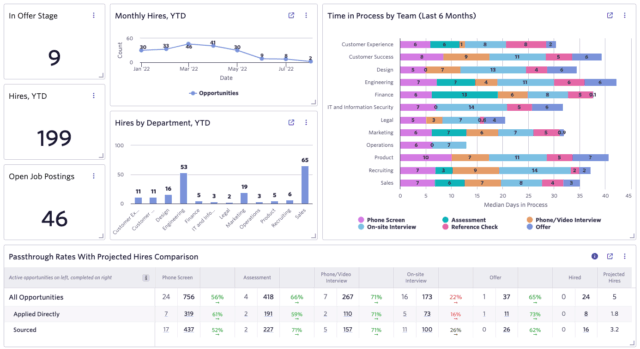 12 best applicant tracking software (January 2026 edition) | The ...