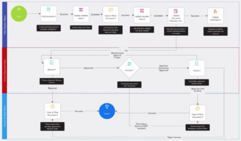 11 Laserfiche alternatives to achieve maximum productivity for 2025 ...