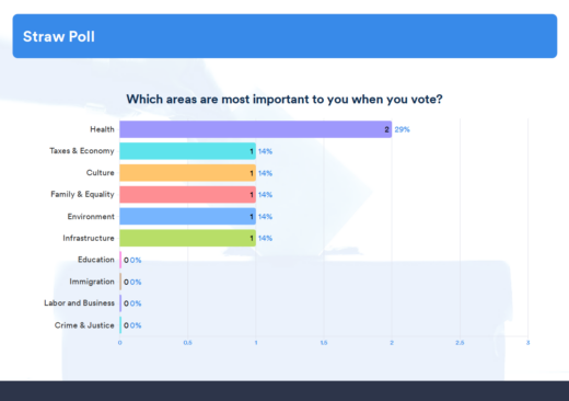 The benefits of real-time reporting | The Jotform Blog