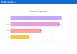 Survey report examples with informative visuals | The Jotform Blog