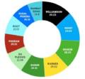 5 examples of bad data visualization | The Jotform Blog