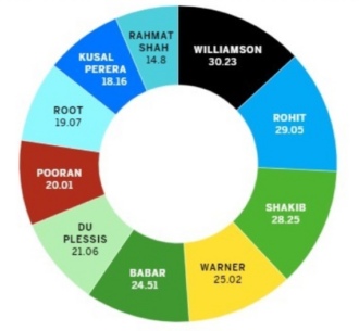 5 examples of bad data visualization | The Jotform Blog