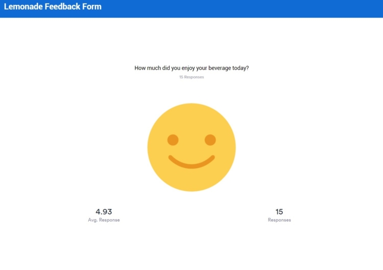 Survey report examples with informative visuals | The Jotform Blog