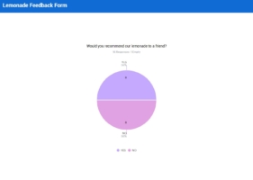 Survey report examples with informative visuals | The Jotform Blog