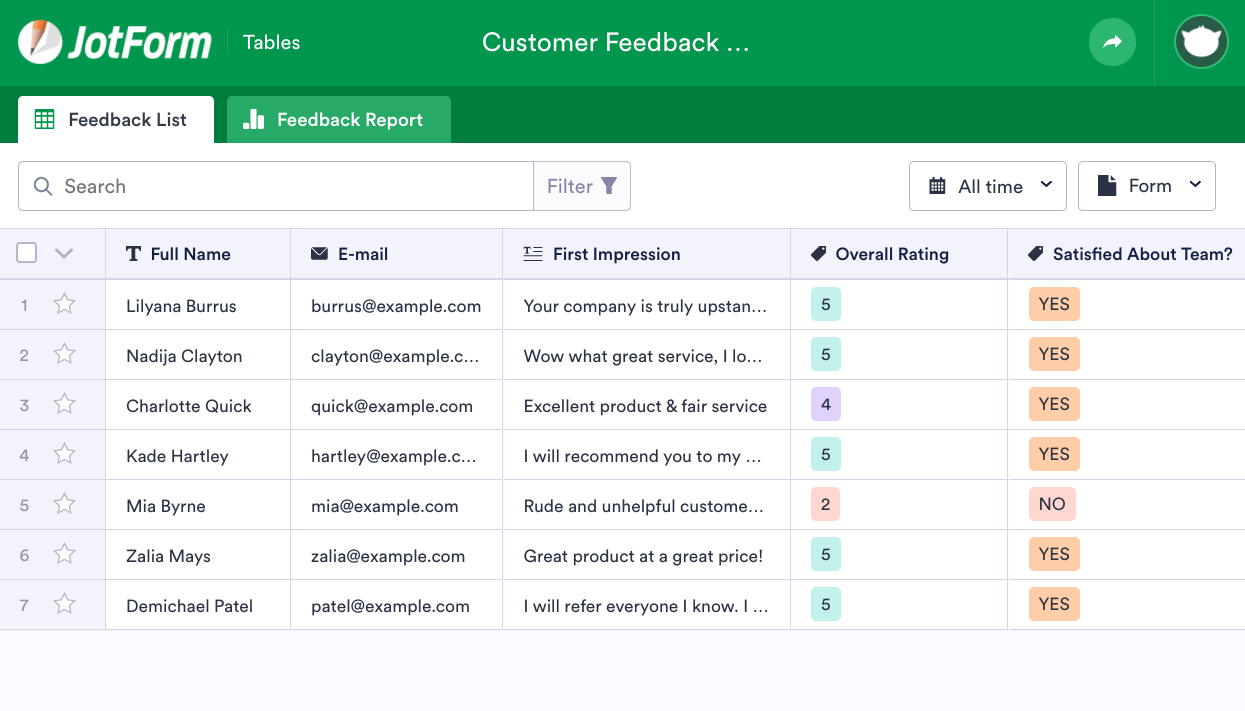 The benefits of real-time customer feedback | The JotForm Blog