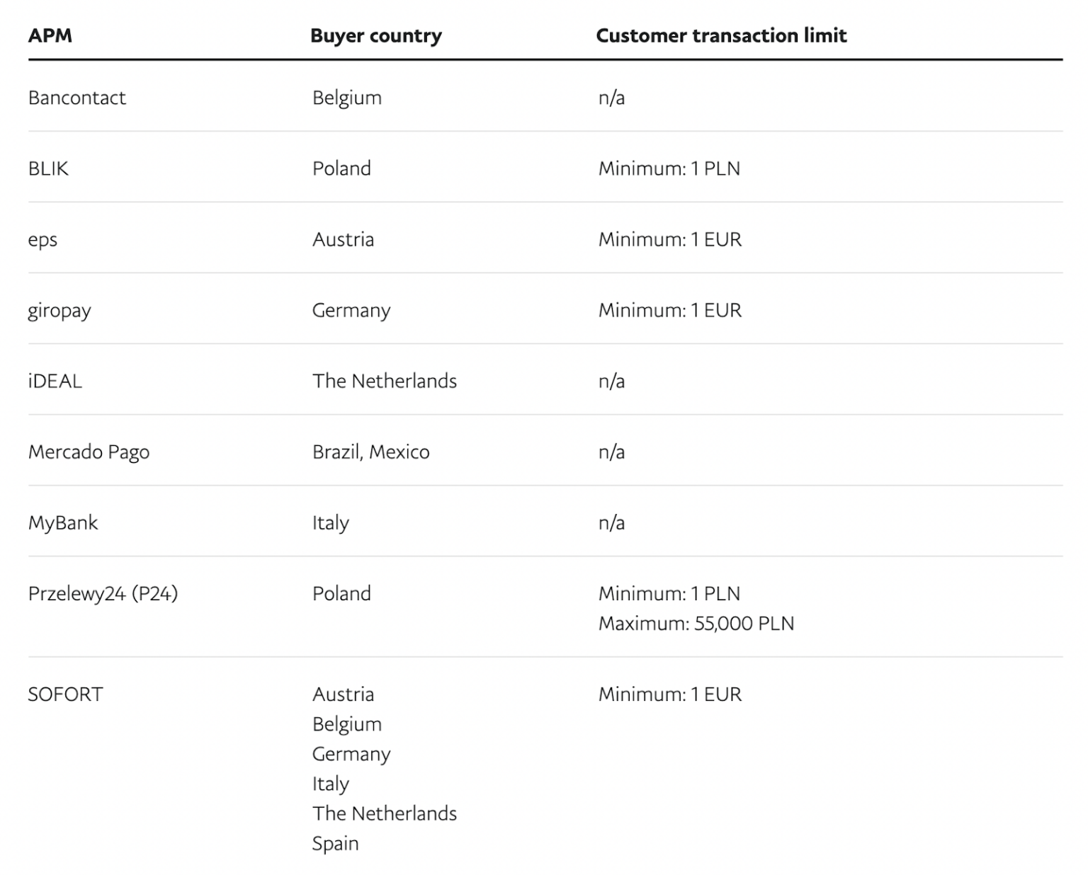 How to accept iDEAL payments via Jotform | The Jotform Blog
