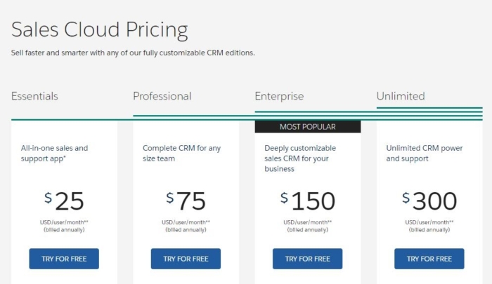 Salesforce Professional vs Enterprise | The Jotform Blog