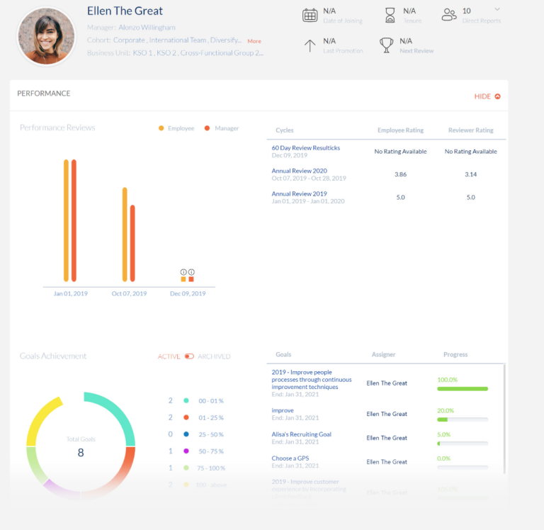 7 top performance appraisal systems | The Jotform Blog