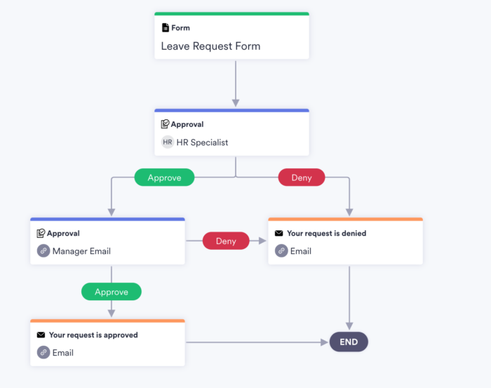 Approval Donkey alternatives | The Jotform Blog