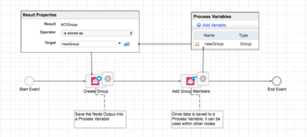 10 best BPM software programs and tools for 2025 | The Jotform Blog