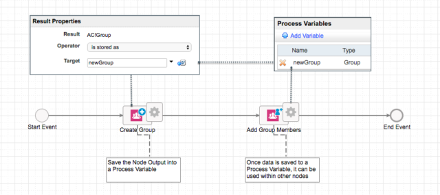 10 best BPM software programs and tools for 2025 | The Jotform Blog