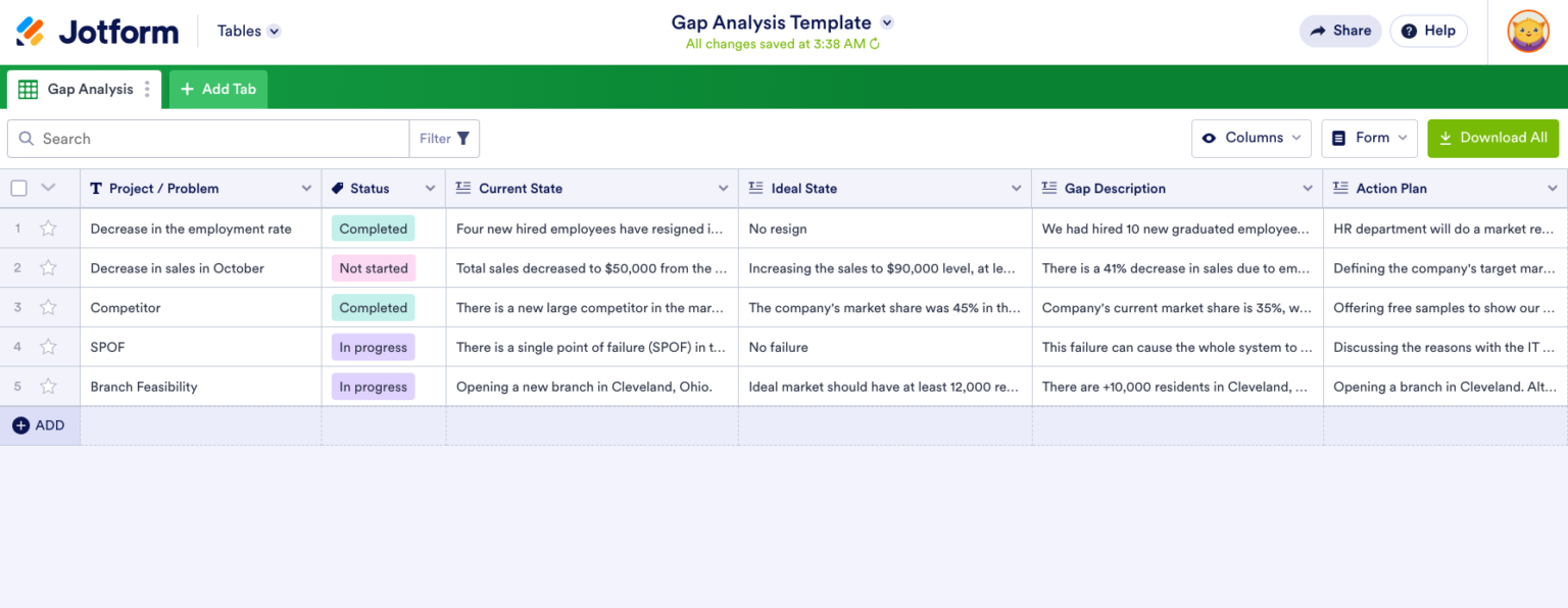 Gap analysis vs SWOT analysis: How to tell them apart | The Jotform Blog