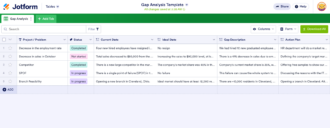 Gap analysis vs SWOT analysis: How to tell them apart | The Jotform Blog