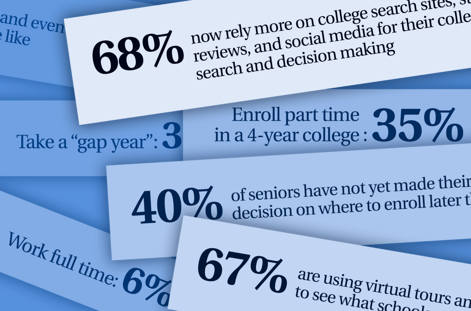 How students and educators use Jotform surveys for research | The ...