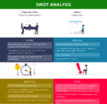 Gap analysis vs SWOT analysis: How to tell them apart | The Jotform Blog