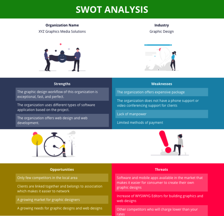Gap analysis vs SWOT analysis: How to tell them apart | The Jotform Blog