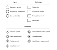 Business process model and notation (BPMN) diagrams tutorial | The ...