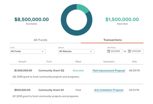 Top scholarship management software | The Jotform Blog