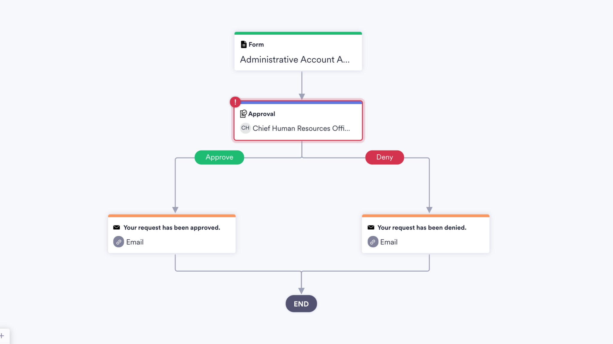 How to automate manual processes in your business | The Jotform Blog