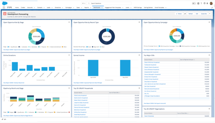 Little Green Light vs Salesforce | The Jotform Blog