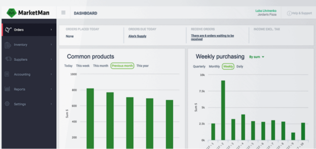 The top 9 restaurant inventory software solutions in 2025 | The Jotform ...